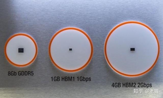 GDDR6 vs DDR4 vs HBM2?为什么CPU还不用GDDR？异构内存的未来在哪里？ - 知乎
