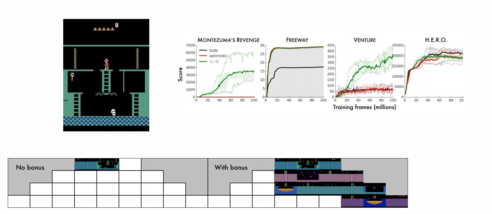 CS285 深度强化学习 (11): Exploration (1) - 知乎
