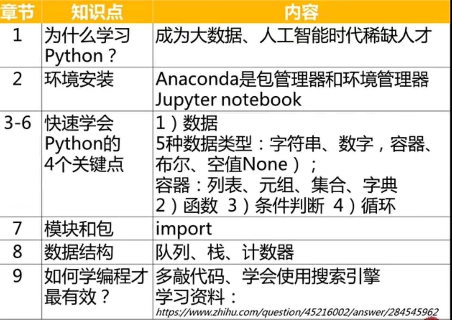 Python学习--基本语法 - 知乎