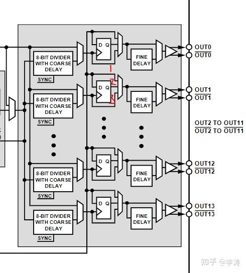 AD9528时钟发生器芯片学习 - 知乎