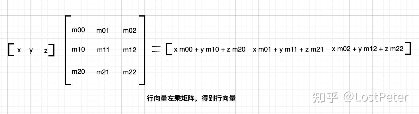 Vulkan学习例子005: vulkan_005_camera 摄像机漫游功能 - 知乎