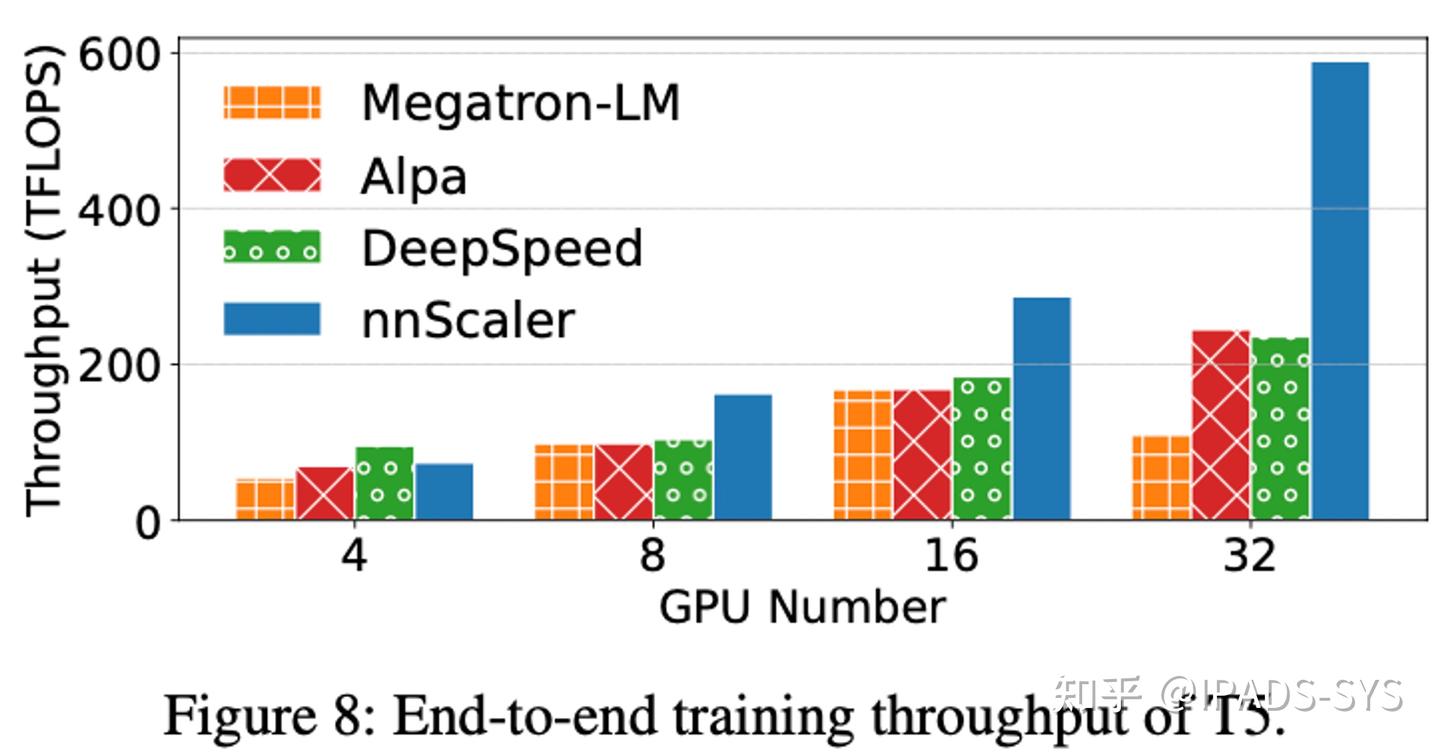 OSDI 2024 论文评述 Day 2 Session 4: Deep Learning - 知乎