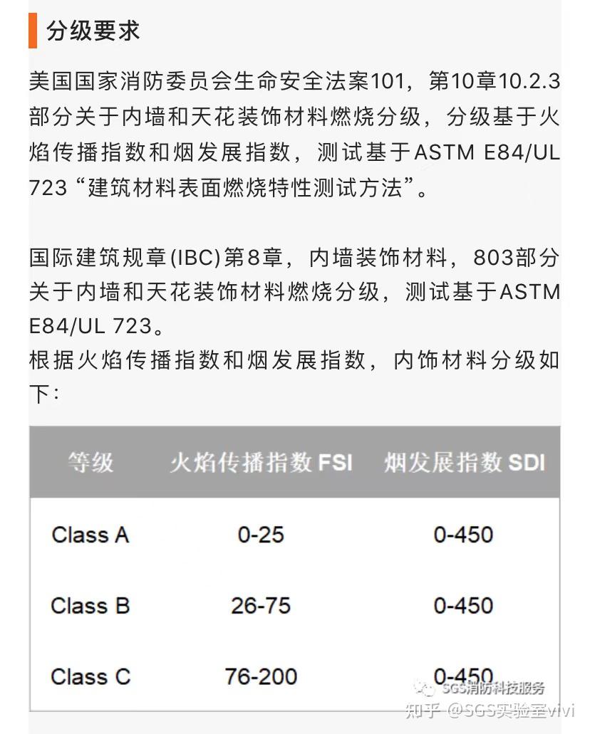 出口美国必备丨ASTM E84/UL 723美国墙面和天花内饰材料的燃烧试验介绍 - 知乎