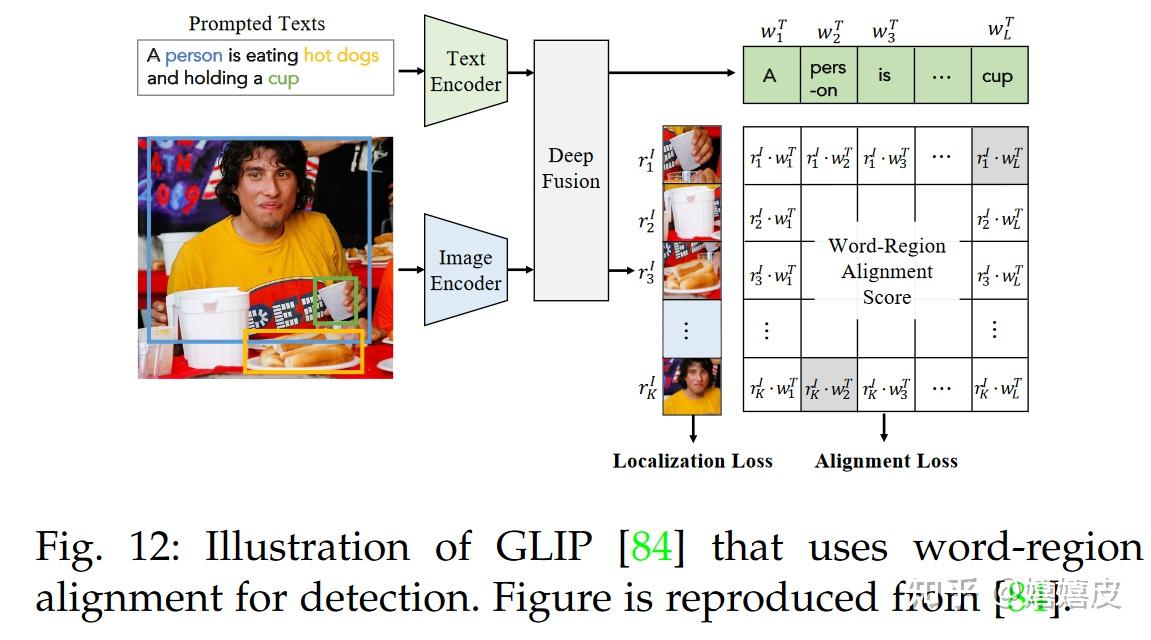 Vision-Language Models for Vision Tasks: A Survey - 知乎