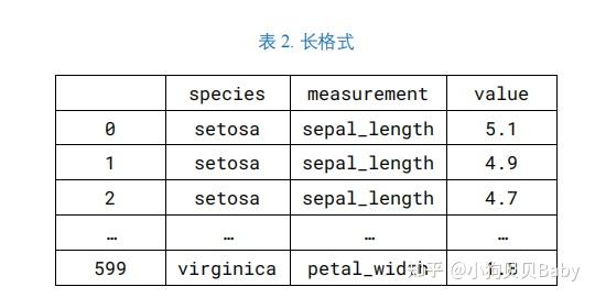 【Python可视化】可视之美6：Seaborn 多元特征数据可视化 - 知乎