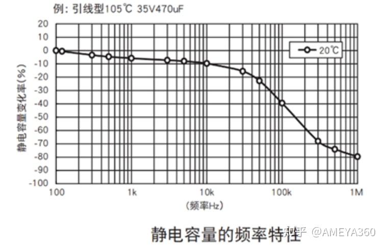 AMEYA360分享铝电解电容的基本知识 - 知乎
