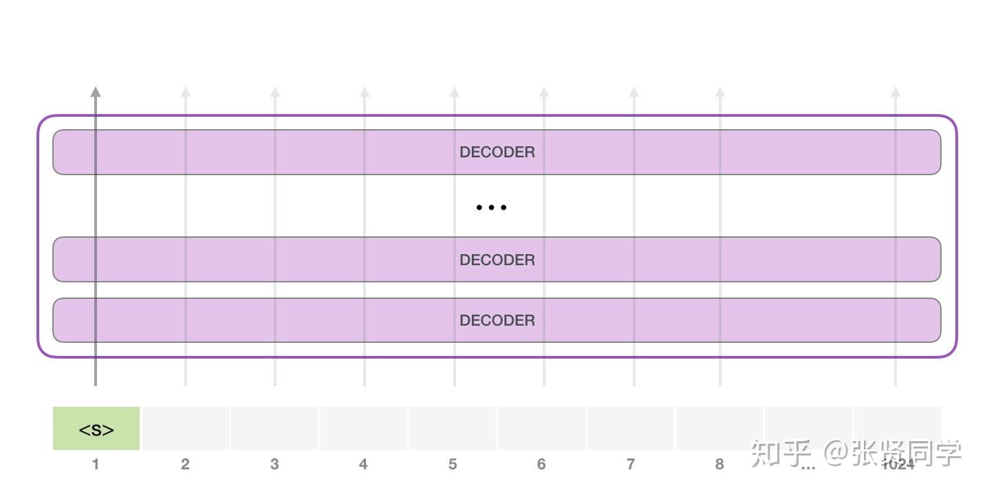 图解 GPT-2 - 知乎