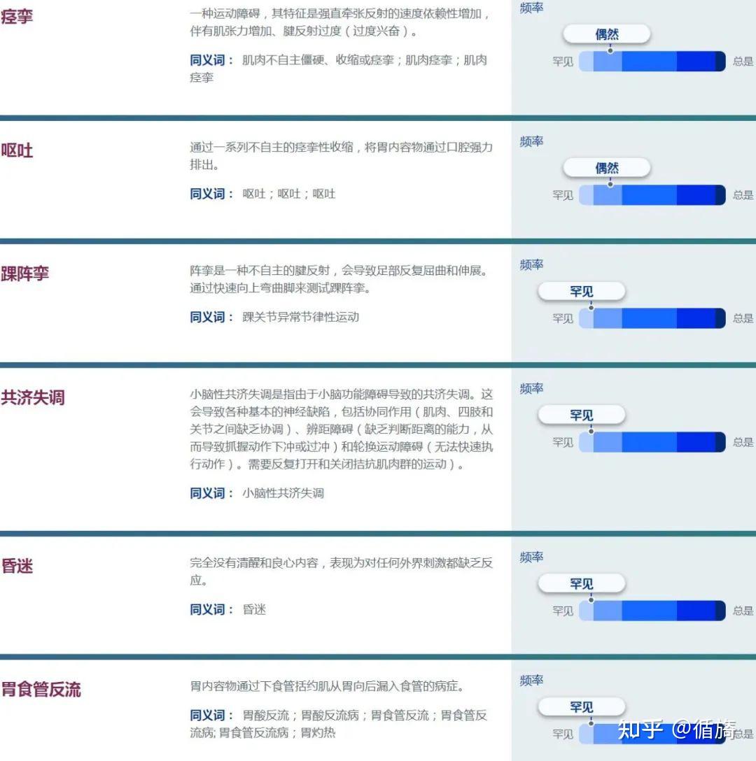 1型瓜氨酸血症CTLN1/精氨酰琥珀酸合成酶缺乏症ASSD：引起高氨血症、血浆谷氨酰胺升高、头痛、新生儿昏迷的尿素循环障碍疾病 - 知乎