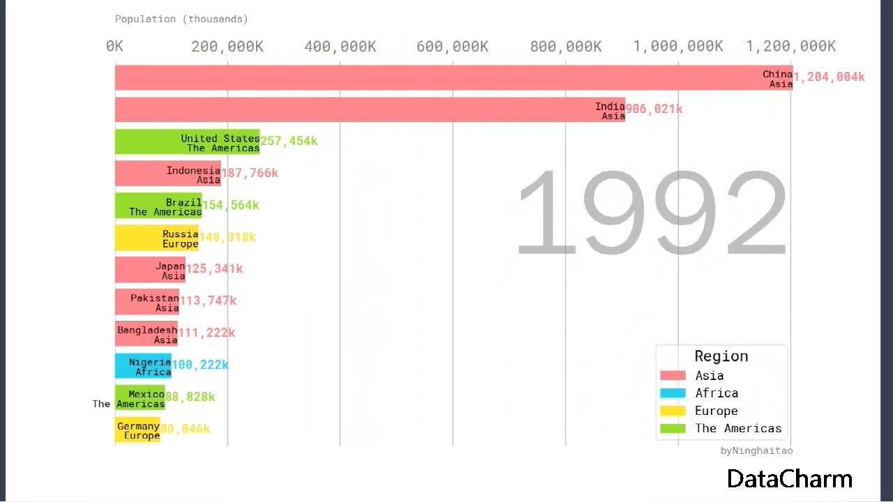 Bar Chart Race Matplotlib制作 - 知乎