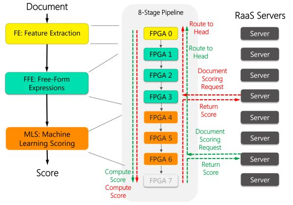 FPGA, CPU, GPU, ASIC区别，FPGA为何这么牛 - 知乎
