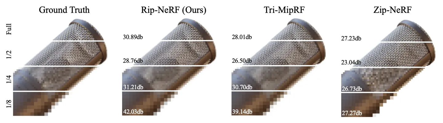 SIGGRAPH 2024 | 从Mip-NeRF和Zip-NeRF到Rip-NeRF - 知乎