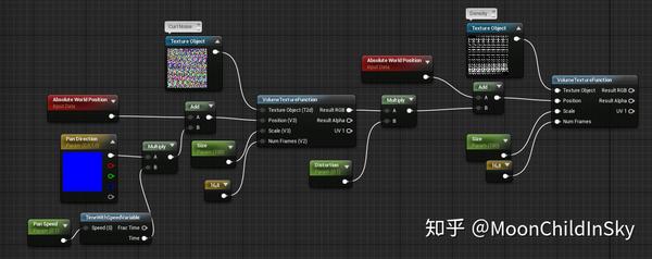 Levels - UE4中的体积雾 - 知乎