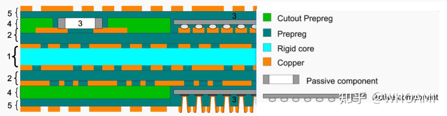 PCB的埋阻埋容设计Embedded Component Design - 知乎