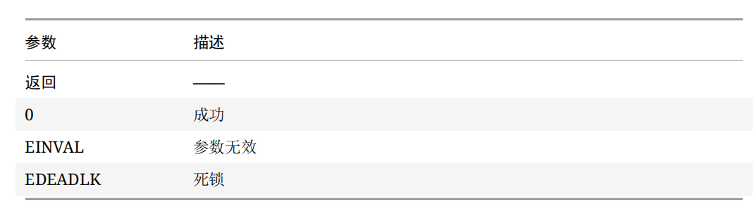 【千锋RT-Thread】第29章 POSIX 接口 - 知乎