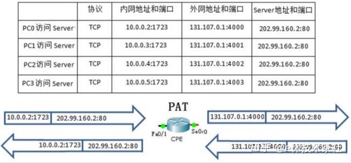 区块链技术基础篇之三：白话P2P (Peer-to-Peer)网络 - 知乎