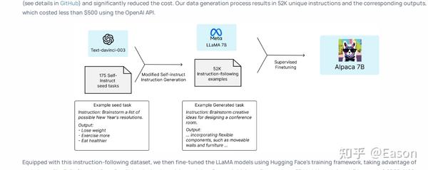 SELF-INSTRUCT: Aligning Language Model with Self Generated Instructions - 知乎