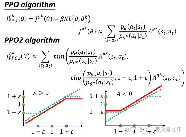 强化学习之PPO - 知乎