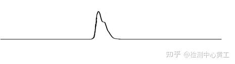 液相色谱分析中的峰形知多少！ - 知乎