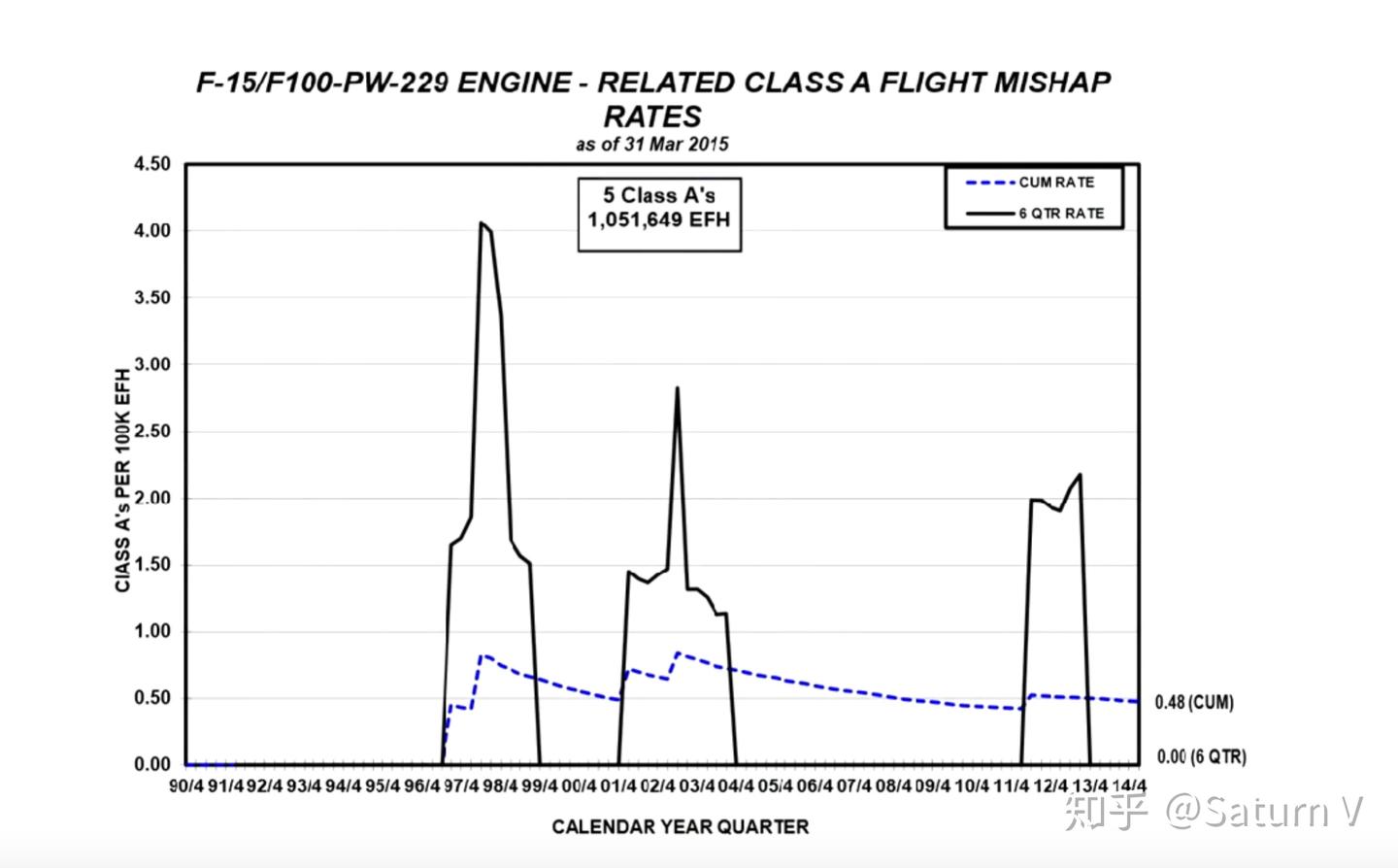 流言终结者----F-35（上） - 知乎