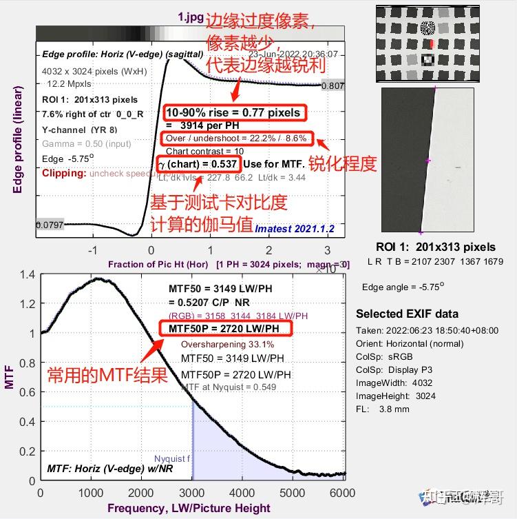 测试课堂：清晰度MTF - 知乎