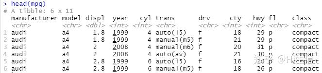 R包分享-如何使用ggsignif绘制显著性标记 - 知乎