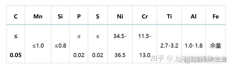 3J1 (Ni36CrTiAl)高精密弹性合金 - 知乎