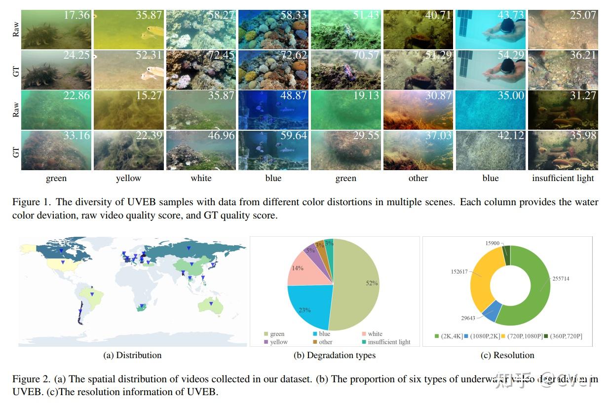 CVPR 2024 新突破！UVEB：现实世界水下视频增强的大规模基准和基线 - 知乎