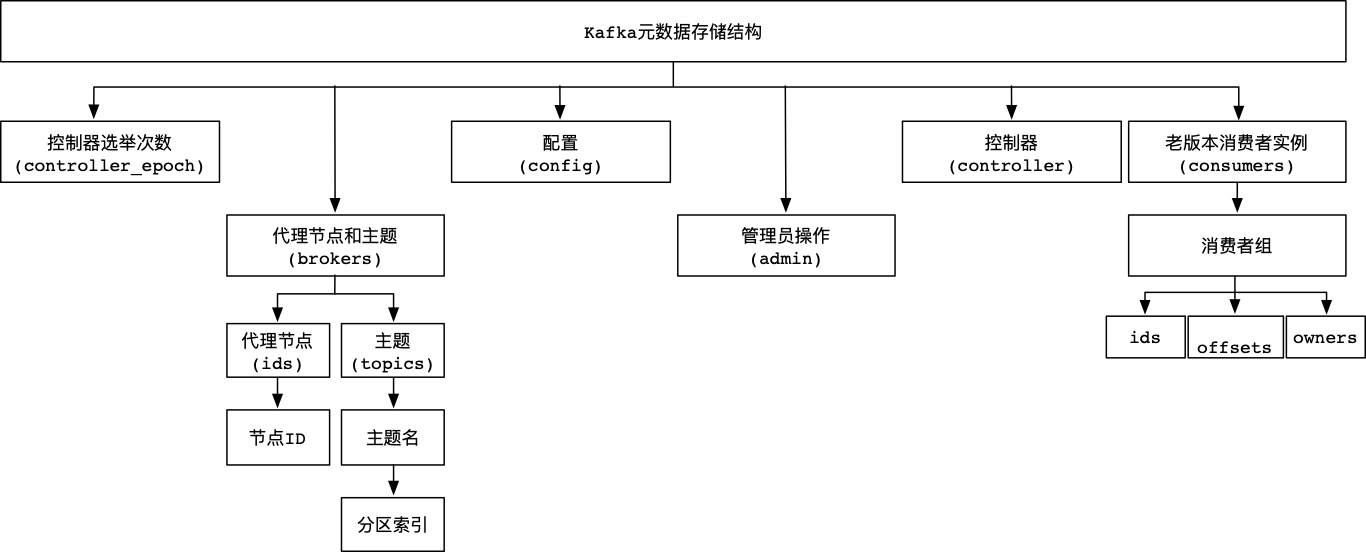 Kafka核心组件详解 知乎