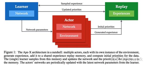 [Distributed Training]强化学习并行训练论文合集 - 知乎