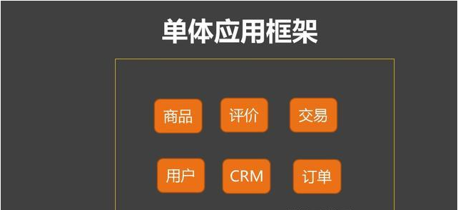 如何从0到1设计一个类Dubbo的RPC框架 - 知乎