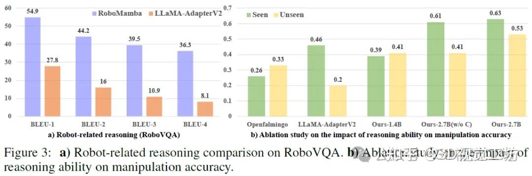 北大新作RoboMamba：面向通用和机器人场景的高效推理！实时轻量大模型已成现实？ - 知乎