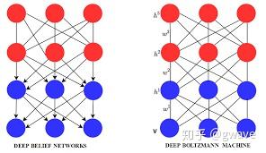 深度玻尔兹曼机DBM与深度信念网络DBN：当物理学遇到深度学习 - 知乎