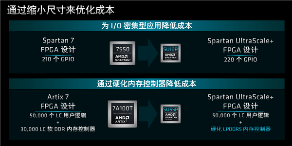 AMD发布全新FPGA产品：升级16nm、功耗降低30％！ - 知乎