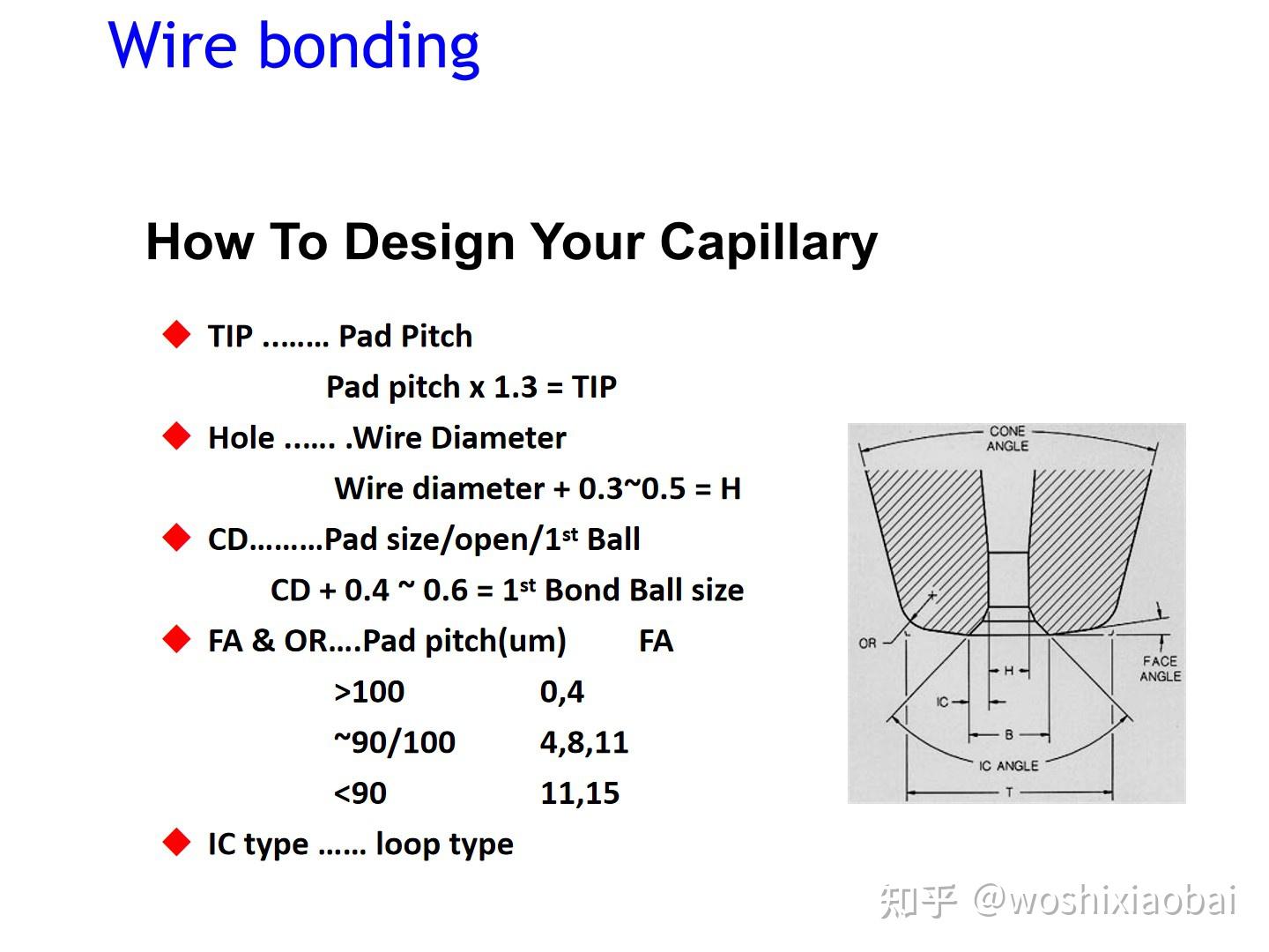 框架类产品封装工艺流程介绍Lead frame package process flow instruction - 知乎