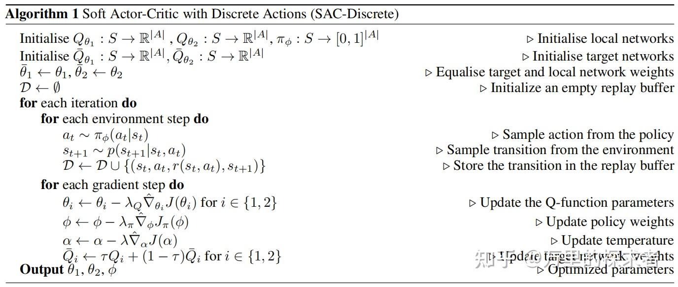 从Soft Q Learning到SAC - 知乎