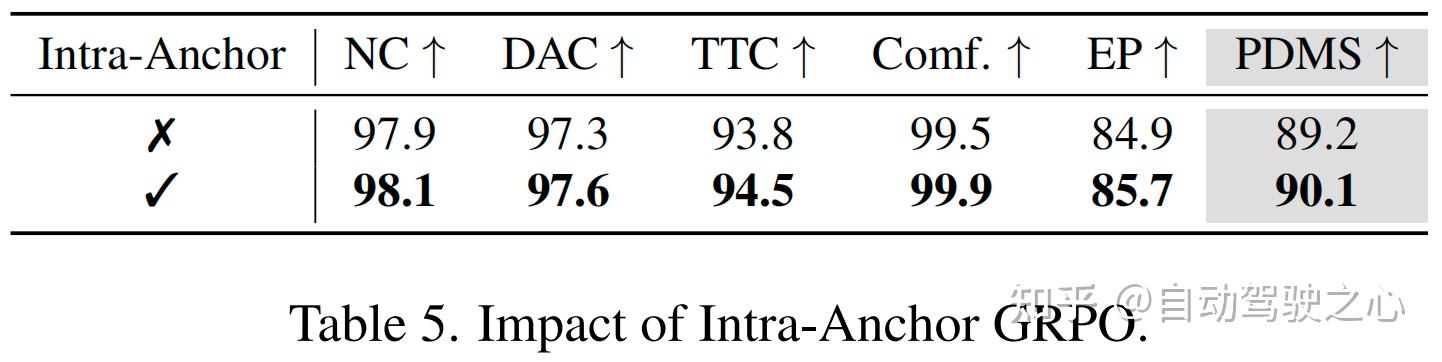 时隔一年DiffusionDrive升级到v2，创下了新纪录！ - 知乎