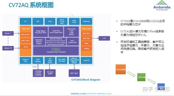 安霸孙鲁毅：CV72AQ如何赋能行泊一体 - 知乎