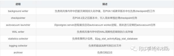 进阶数据库系列（一）：postgresql 基础入门与安装 知乎