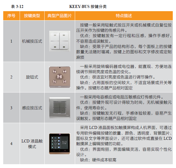 KEEY-BUS健康照明控制系统 - 知乎