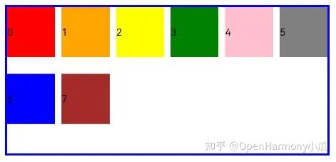 鸿蒙（HarmonyOS）实战开发——栅格布局 (GridRow/GridCol) - 知乎