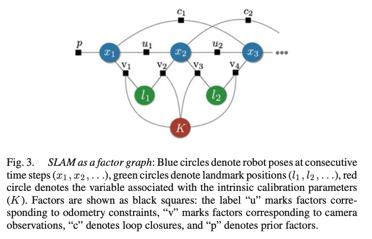 第一篇 SLAM的过去现在和未来：稳健感知时代 - 知乎