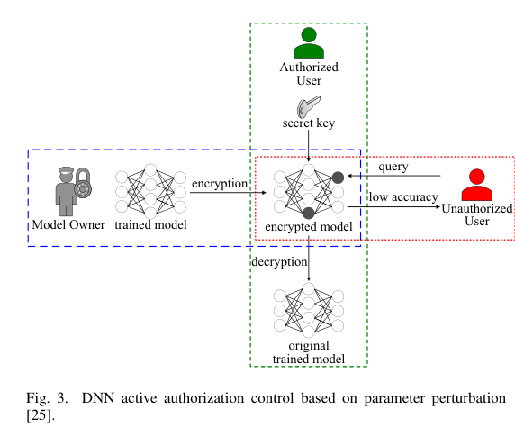 【2023年10月17日】 论文分享 - 知乎