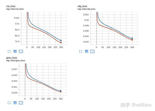 使用YOLO V5训练自动驾驶目标检测网络 - 知乎