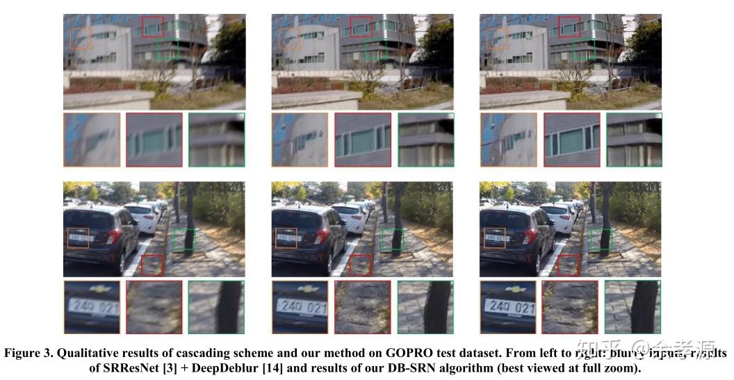 #每日五分钟一读#Joint Deblurring and Super-Resolution - 知乎