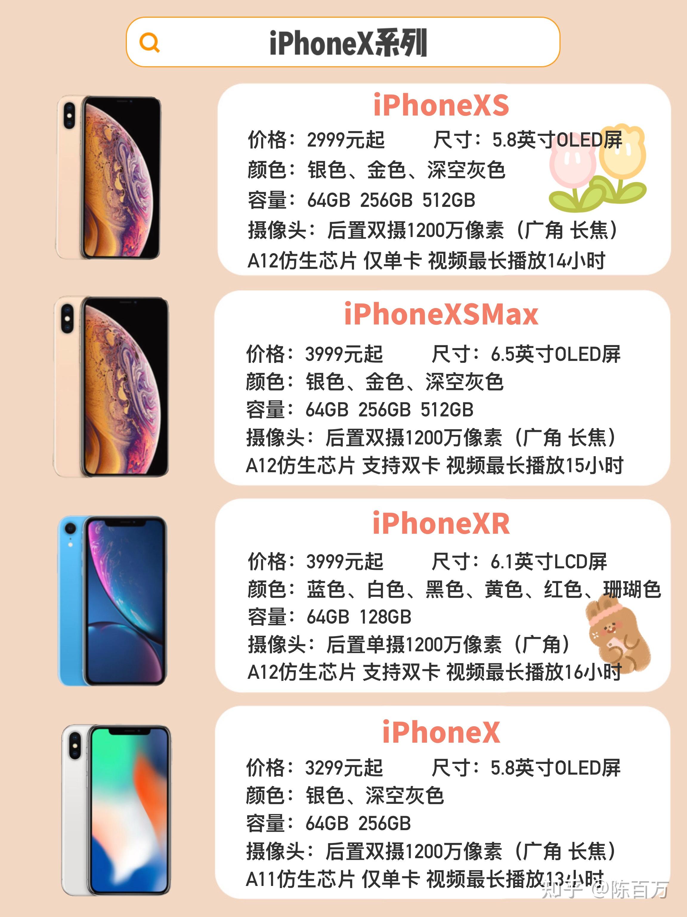 iPhone不同系列手机测评&良心干货！ - 知乎