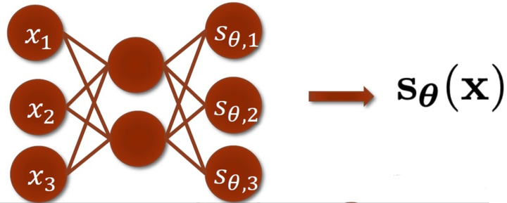 DiffusionModel-NCSN原理与推导 - 知乎