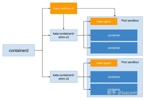 一文看懂 Container Runtime - 知乎
