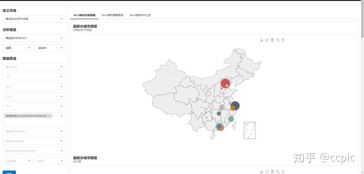 Python Django+SQL+Pandas+Pyecharts自建在线数据分析平台（一） - 知乎