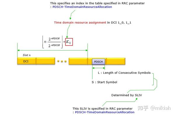 NR PDSCH(2)---时域资源 - 知乎