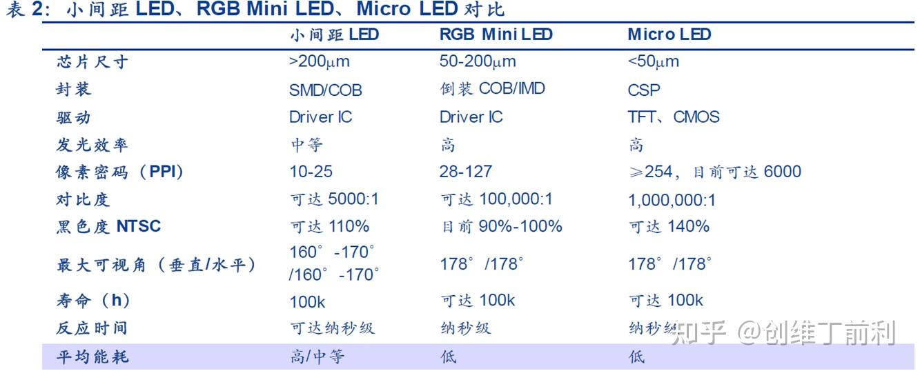 MINI LED 显示屏是车载显示屏未来发展的方向么？ - 知乎